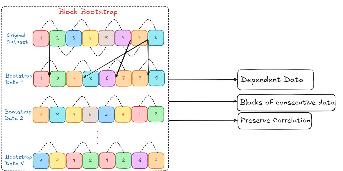 How To Draw Circle Using Bootstrap