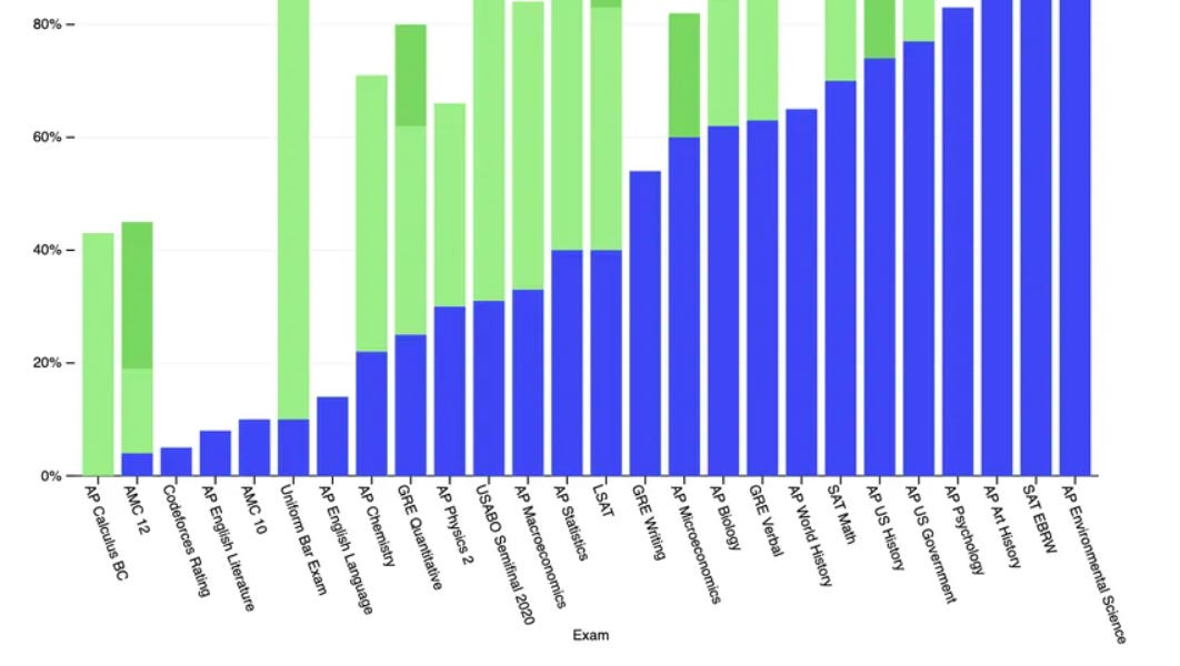Buy vs. Build LLMs: Which One Should You Choose?