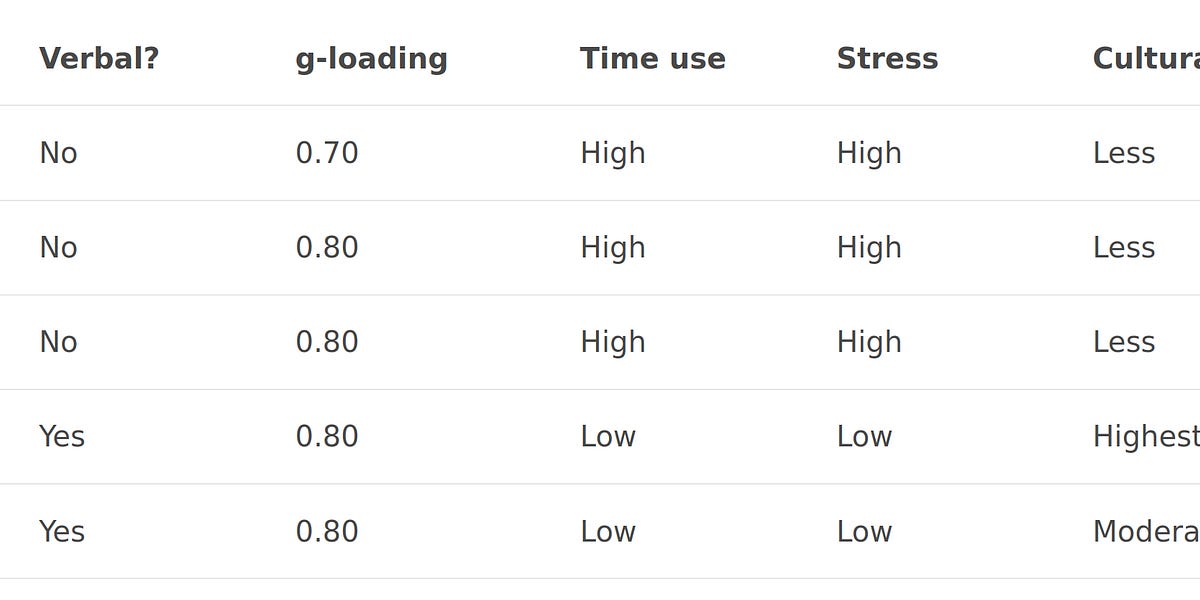 Measuring intelligence online: best practices