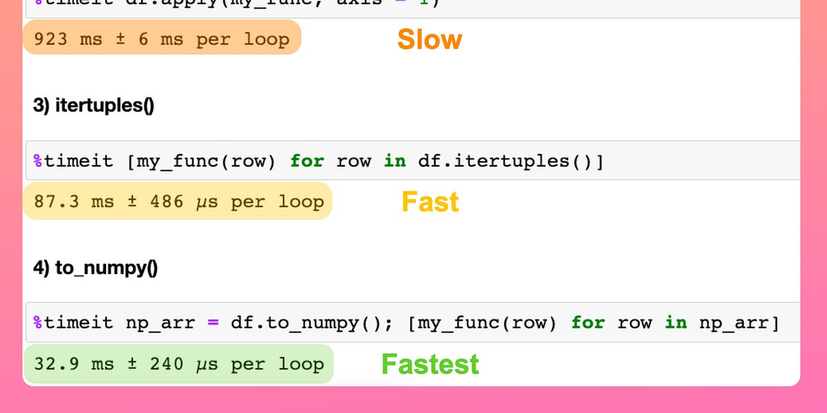 If You Are Not Able To Code A Vectorized Approach, Try This.
