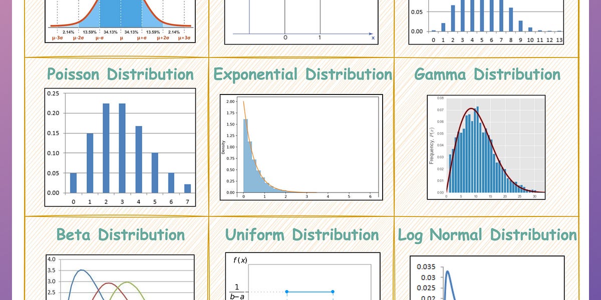 Nine Most Important Distributions in Data Science