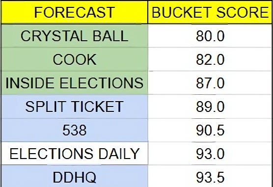Models Are Not Yet Better Than Forecasters - by Ethan Chen