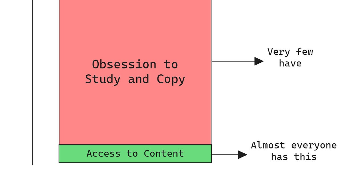 The best way to learn and master anything - by Akwaaba Tung