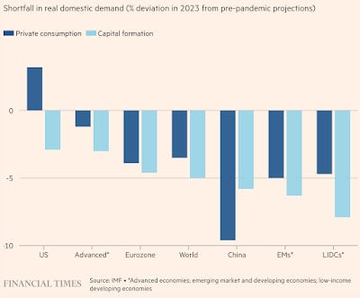 China economy update - December edition - Urbanomics