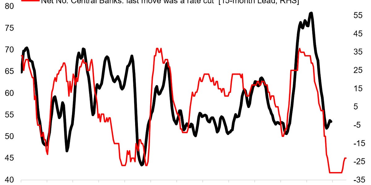 My Best Charts of 2023 - by Callum Thomas - Topdown Charts
