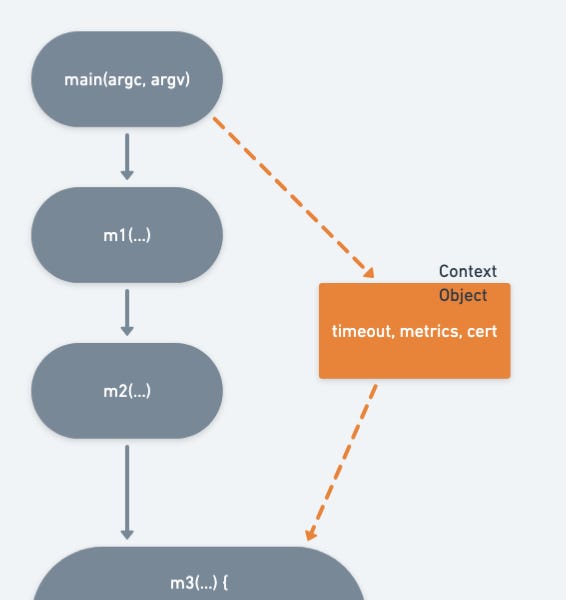 來自懶惰的品質 - by Laurence Chen - PruningSuccess