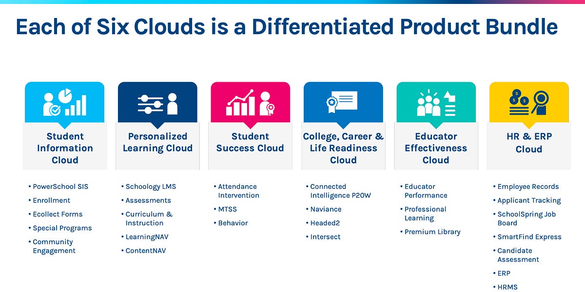 👩‍🏫 PowerSchool - The All-in-One Platform for K-12 Education