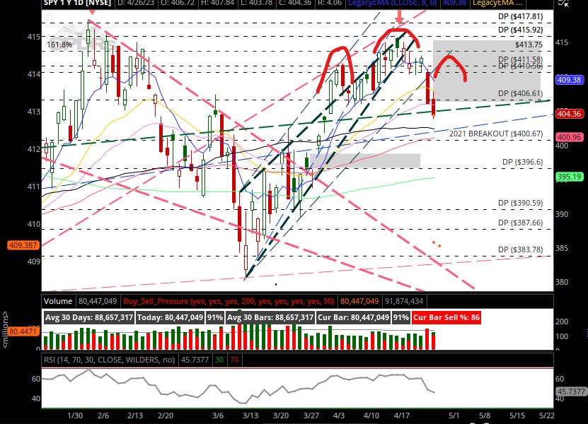 April 28th, 2023 - by Jovan Roche - JR28 TRADING SUBSTACK