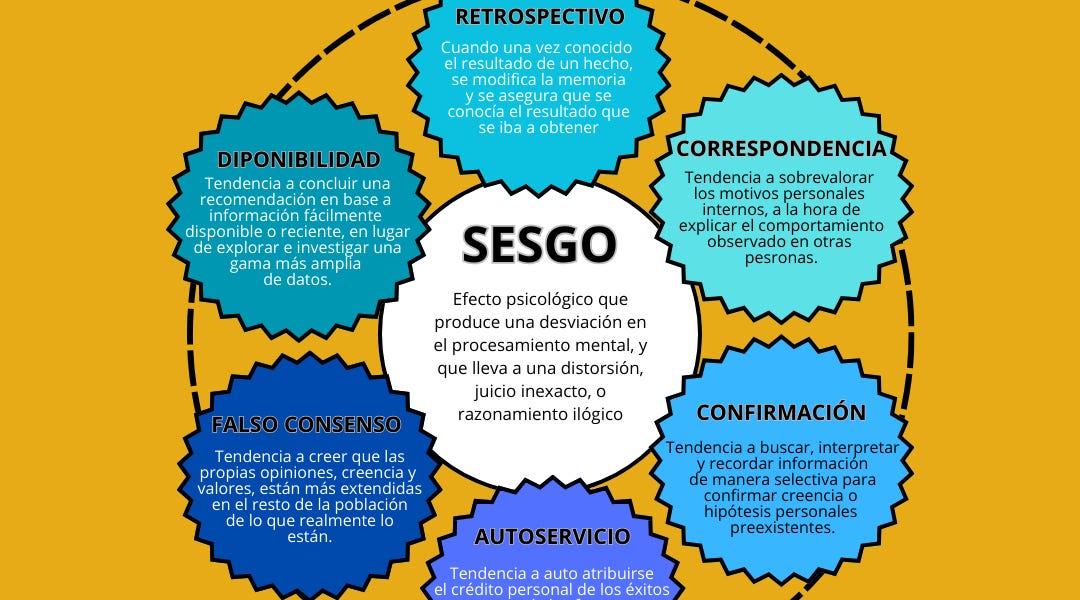 6 sesgos cognitivos que pueden afectar tu efectividad