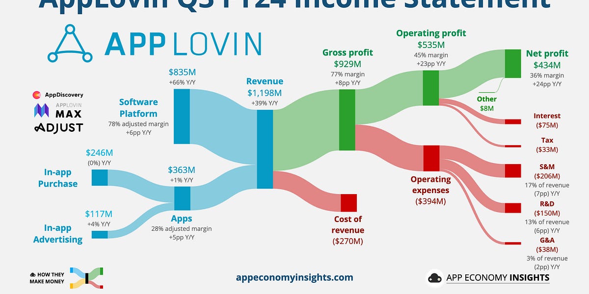 📱 AppLovin: The Next Ad Tech Giant?