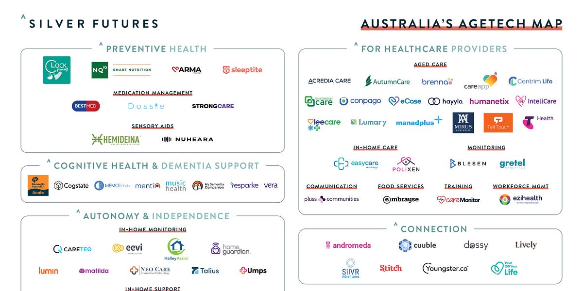 Unveiling the Silver Futures Australian Agetech Map 2023