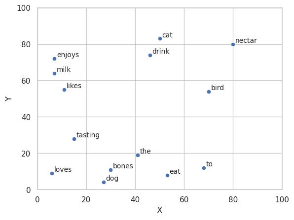 Introduction to Word Embeddings - by Jinil Sasidharan