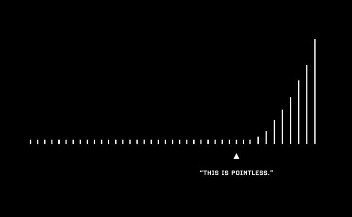 "This is pointless" - by Trungphan2 - SatPost by Trung Phan