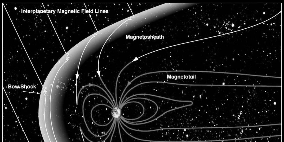 The Fine Tuning Argument - by Science Guided By Faith