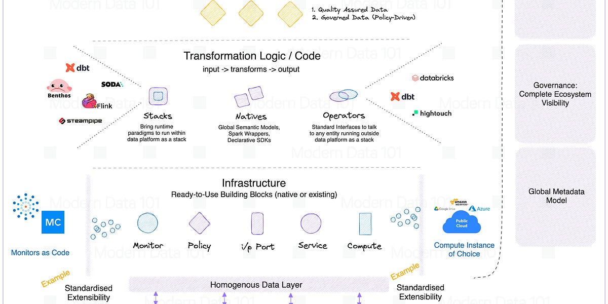 What's "Modern" in the Modern Data Stack