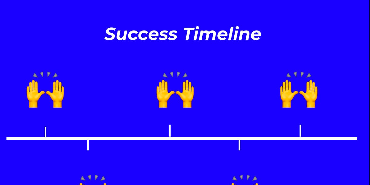 How to use a Success Timeline to uncover your values in life