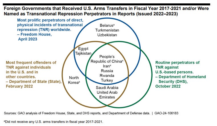 Transnational repression: concrete steps we can take to combat it
