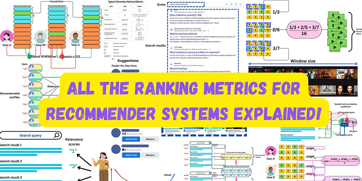 Deep Dive: All the Ranking Metrics for Recommender Systems Explained!