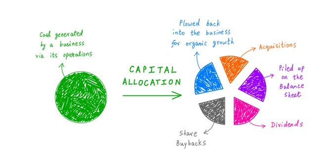 🔍 Capital allocation - Compounding Quality