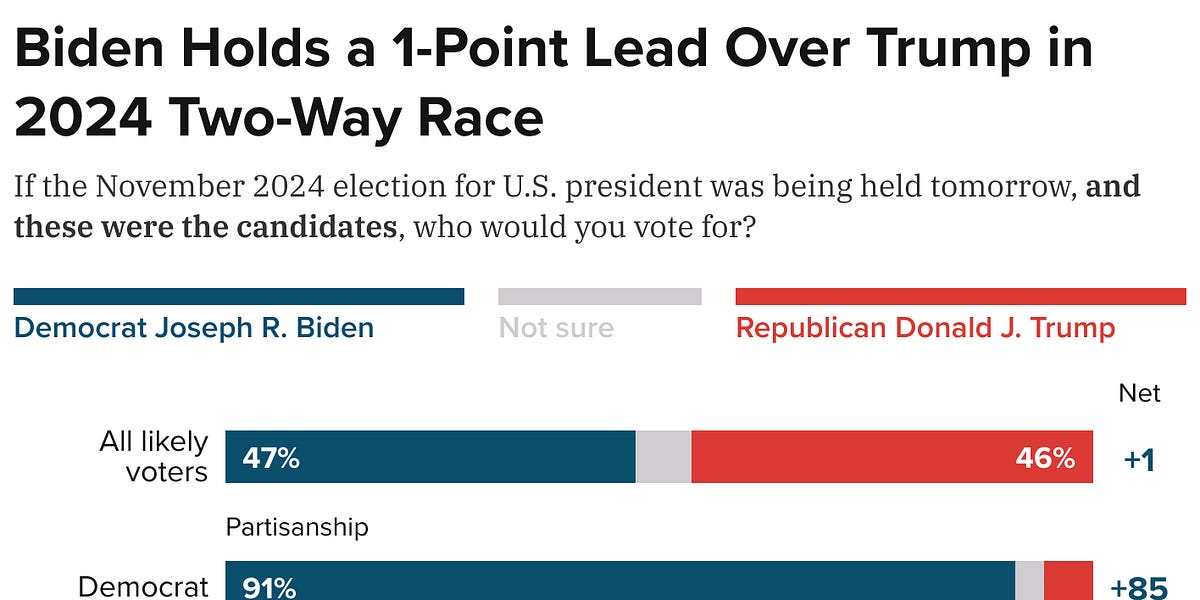 ZETEO EXCLUSIVE: New Poll Finds Robert F. Kennedy Jr. Could Help Trump ...