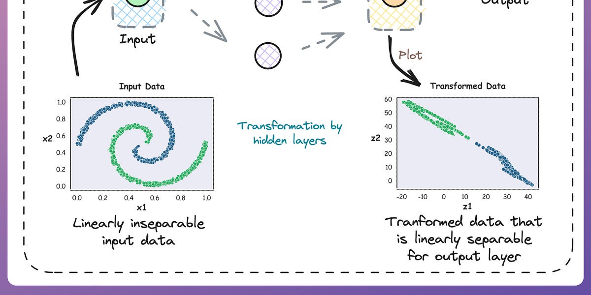 An Overly Simplified Guide To Understanding How Neural Networks Handle ...