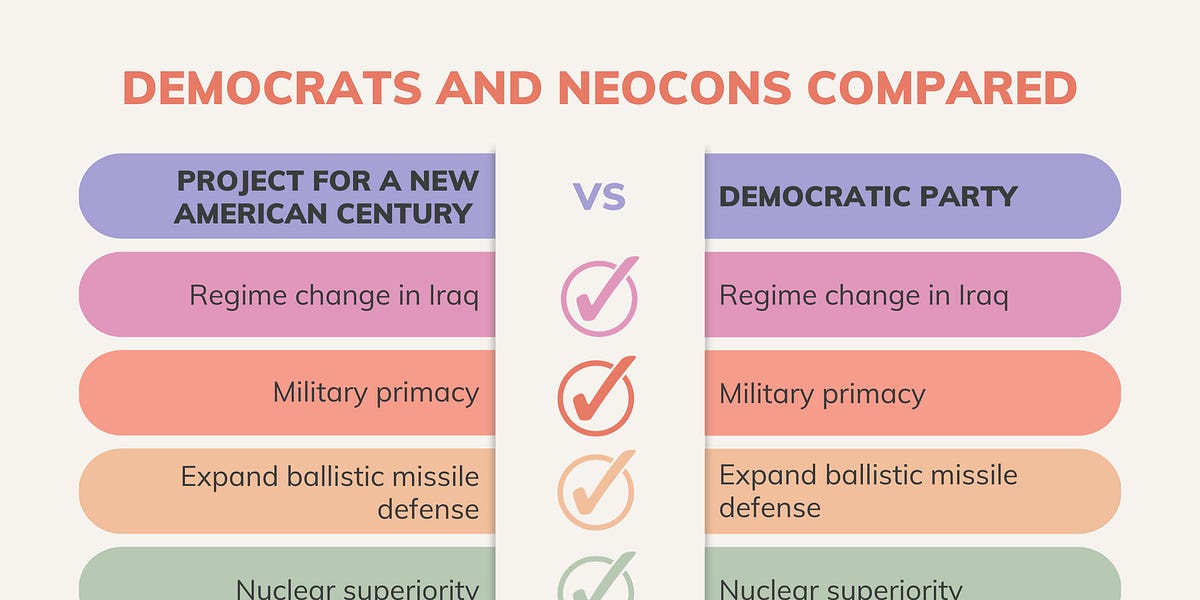The Neoconservatism of Democratic-Party Foreign Policy