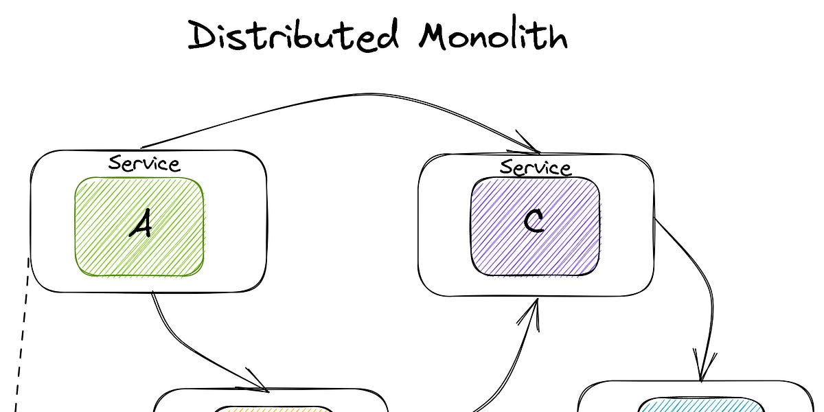 The Tricky Business of Building Microservices: How to Keep Your ...