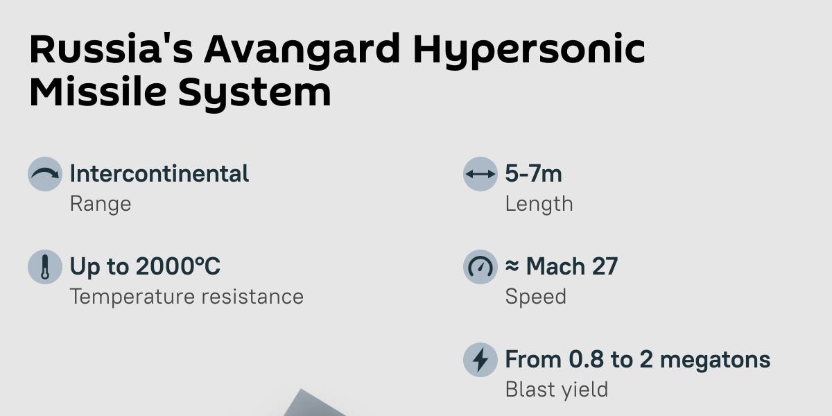 Russian Space Based Nuclear Weapons - by Stephen Bryen