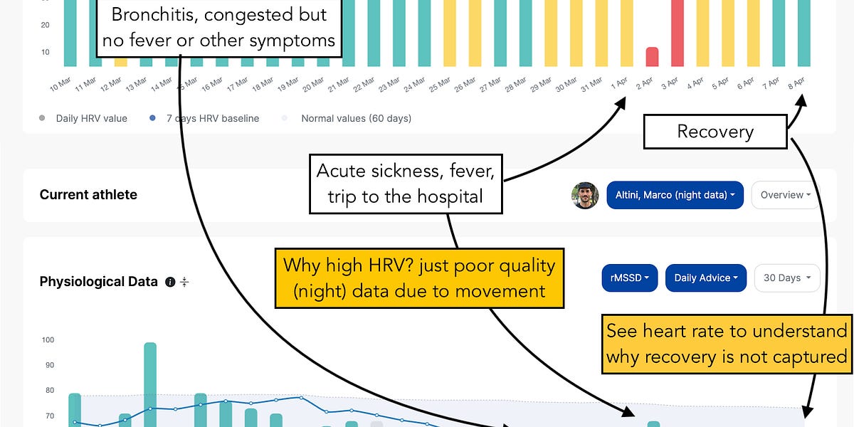 Not All HRV Data is Created Equal - Marco Altini’s Substack