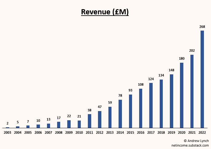 From £2m to £200m: how to scale a people business