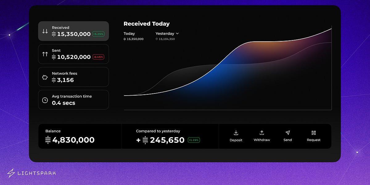 Launching the Lightspark Platform - David Marcus' Substack