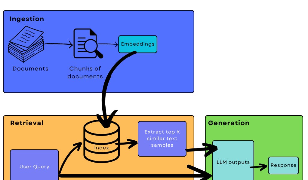 Practical LLM Enhancement Strategies for Product Managers