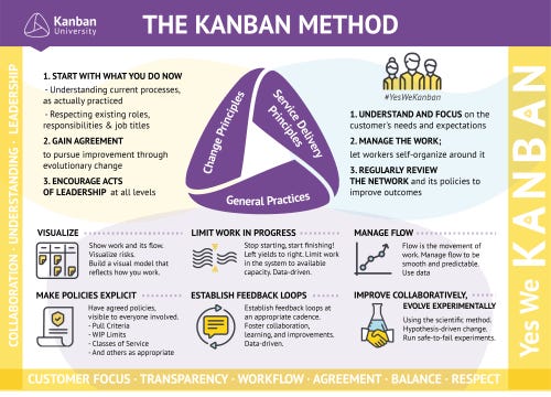 Kanban Method | What is Kanban? Short and Easy Introduction!