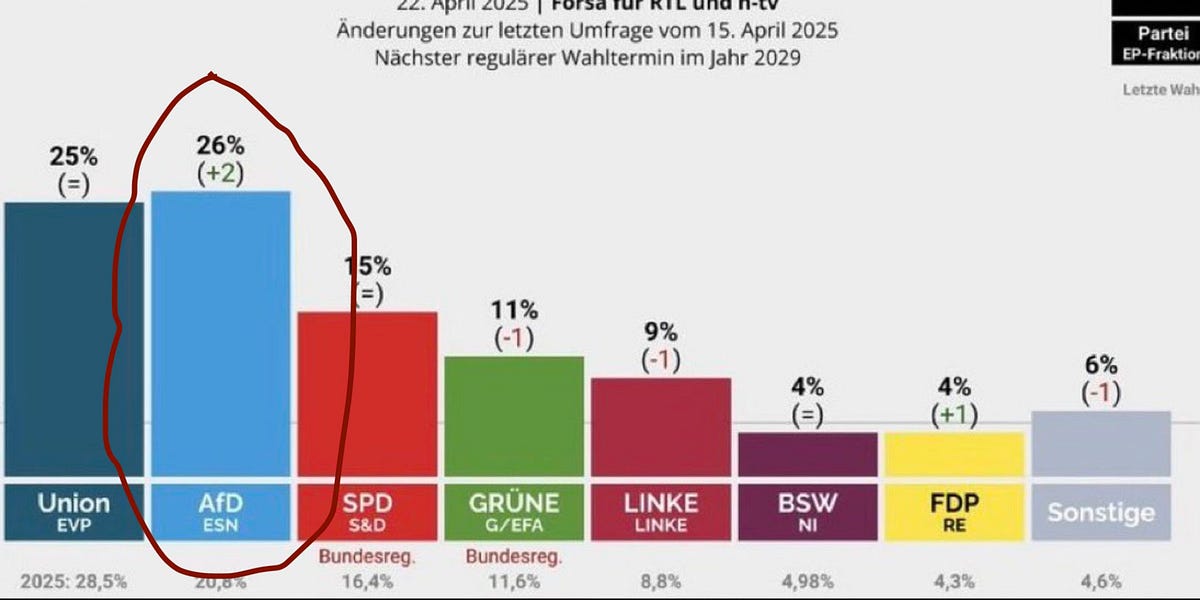 Welcome Back, Weimar Republic - by Steven F. Hayward