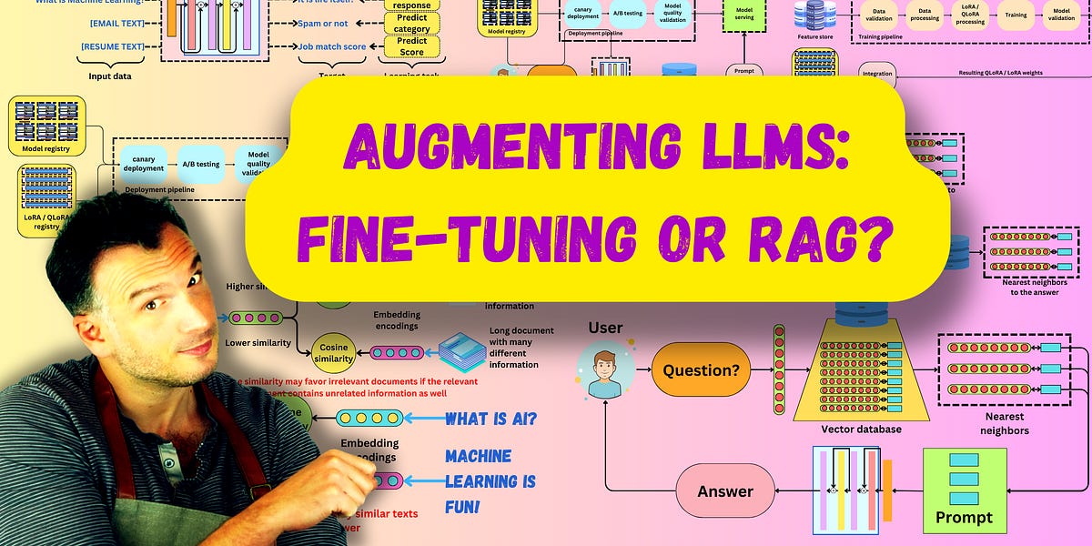 Augmenting LLMs: Fine-Tuning or RAG? - by Damien Benveniste