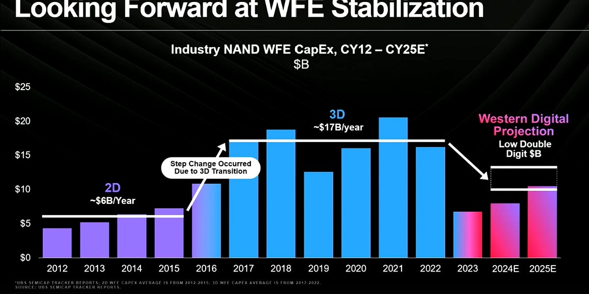 2025 WFE outlook - by Moore & Morris - Nomad Semi