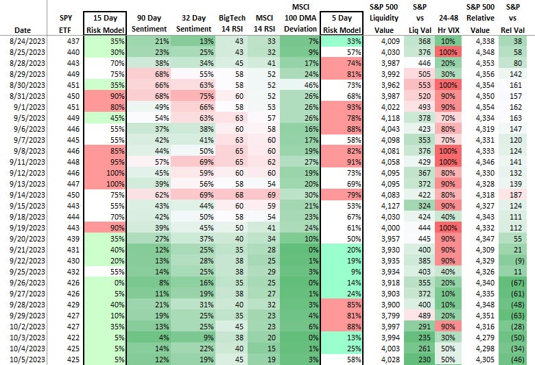 The Market Set a Bear Trap Today - SPYSTSignals’s Substack