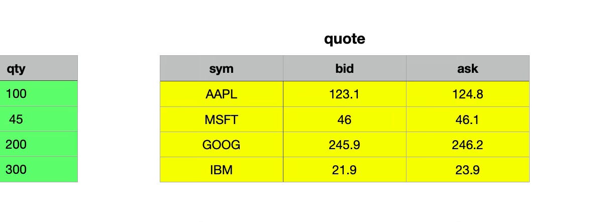 Joins: Connecting the Dots for Data Clarity