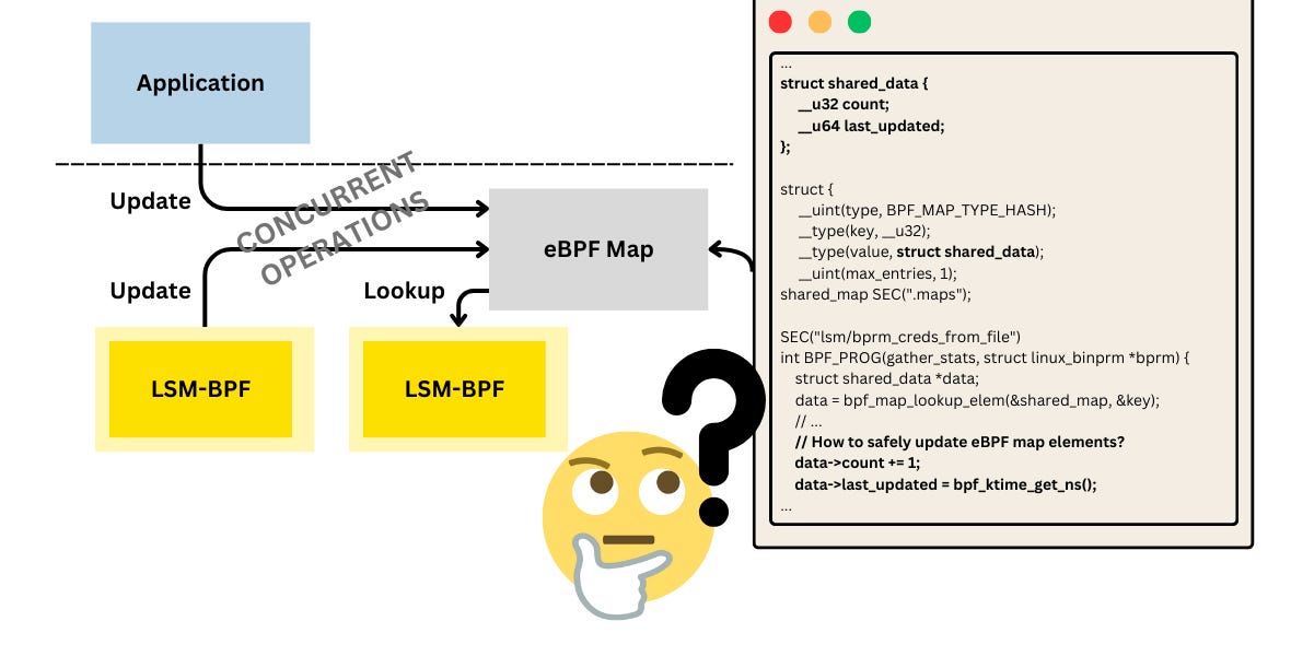 Challenge 2: Concurrency Issues with eBPF Maps