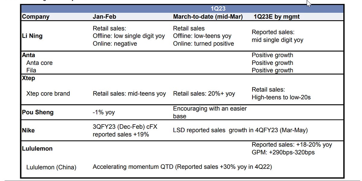 Chart of the Day - 12 Apr - by Robin Yuen - Vici Insights