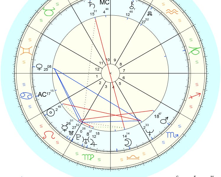 Birth Chart Reading: Assessing Addictions - Matthew Perry