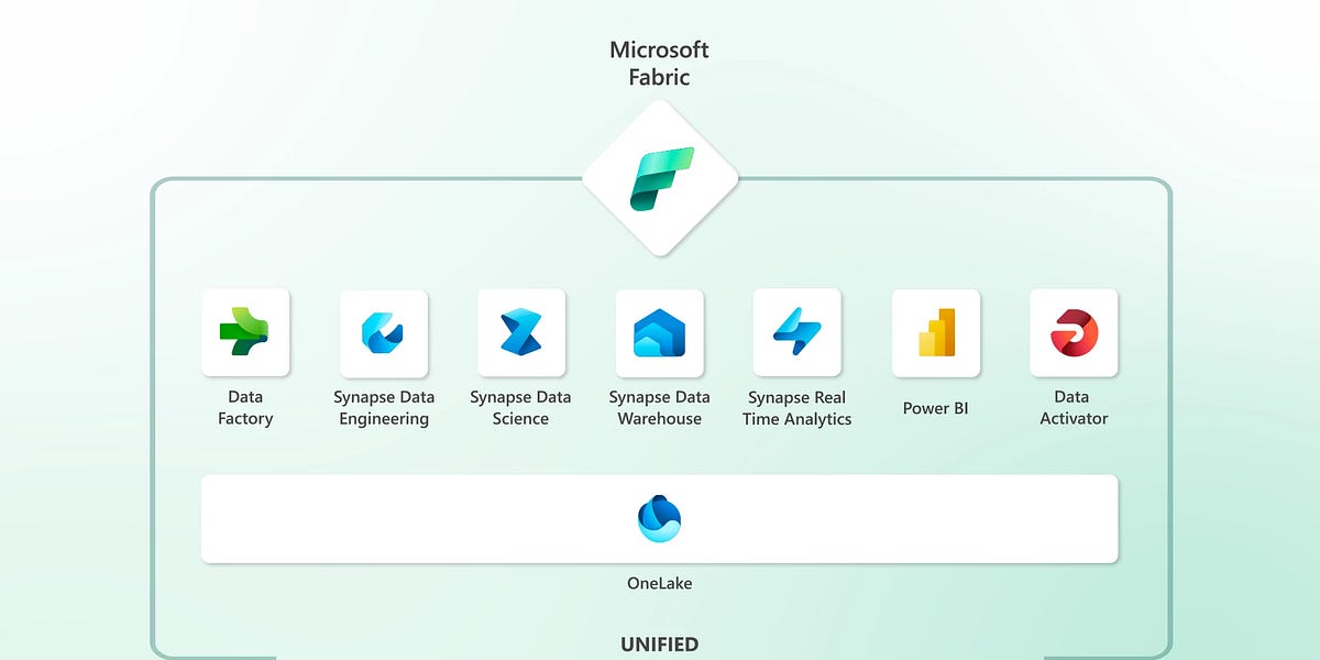 Data Engineering Digest, May 2023