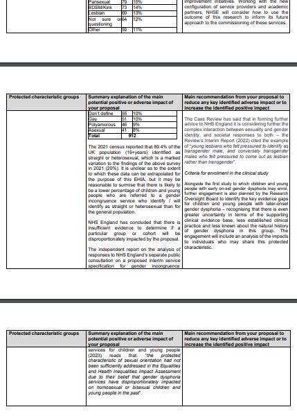 Nhs Puberty Blockers Consultation Equality Impact Assessment