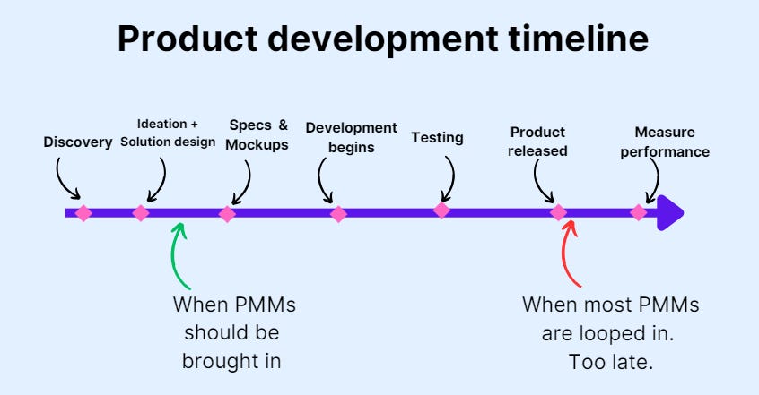 6 friction points between Product Managers and Product Marketers (+ and ...