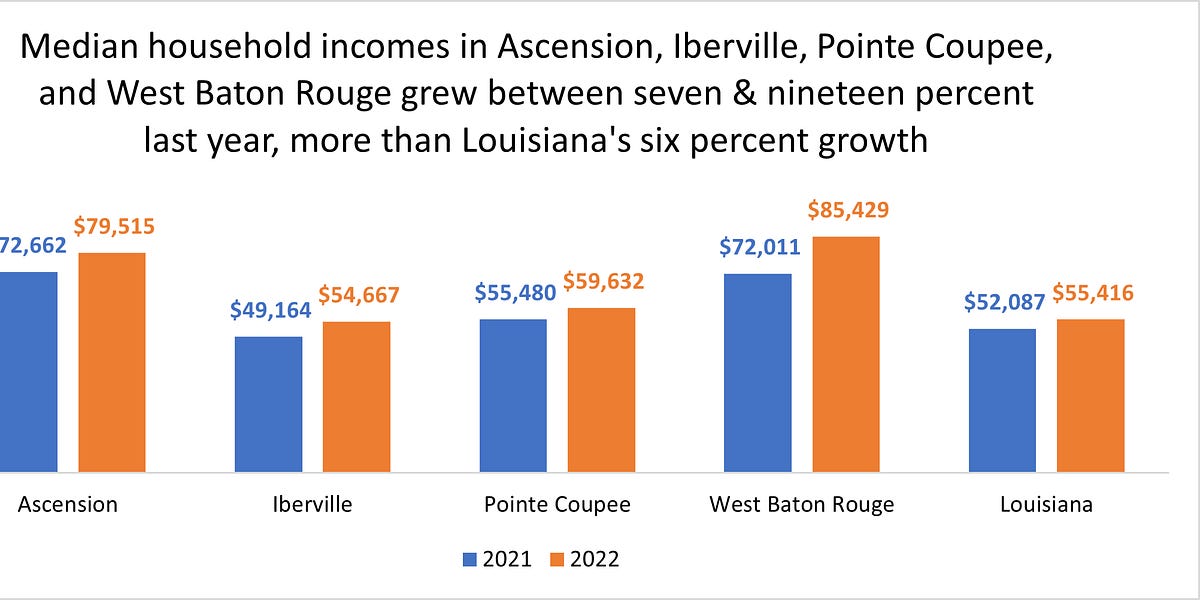 Incomes are up & poverty is down in many of the Capital Region's ...