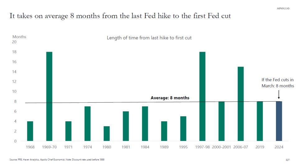 Kế hoạch của FED trước thềm FOMC: lạm phát, moral hazard và Sahm Rule