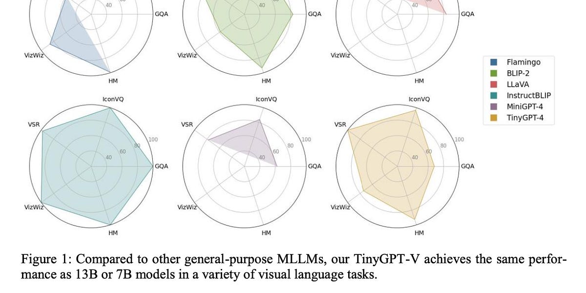 TinyGPT-V, LARP, FlowVid, City-on-Web, AnyText 📖