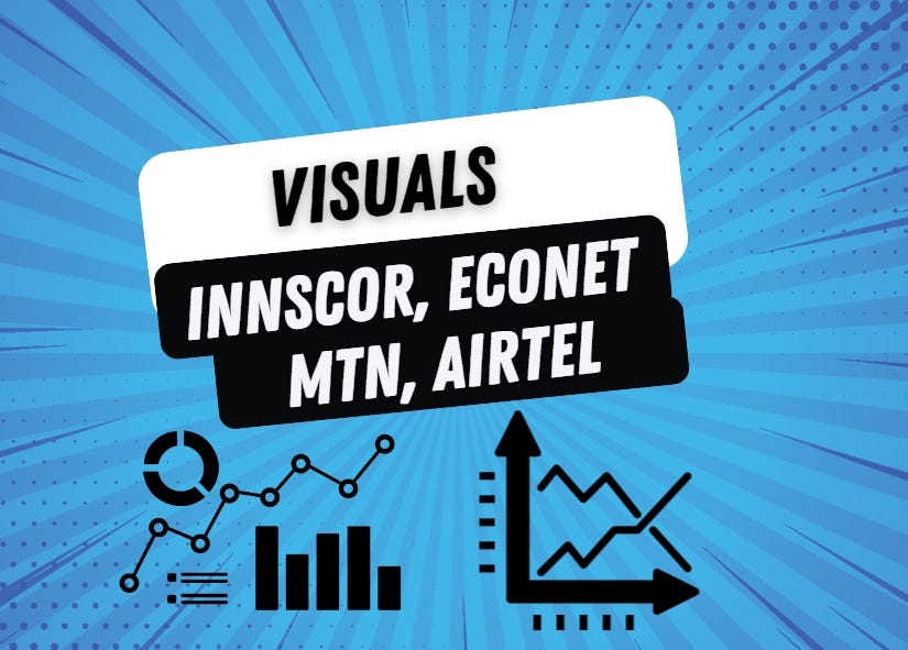 Visuals: Innscor, Econet, MTN and Airtel