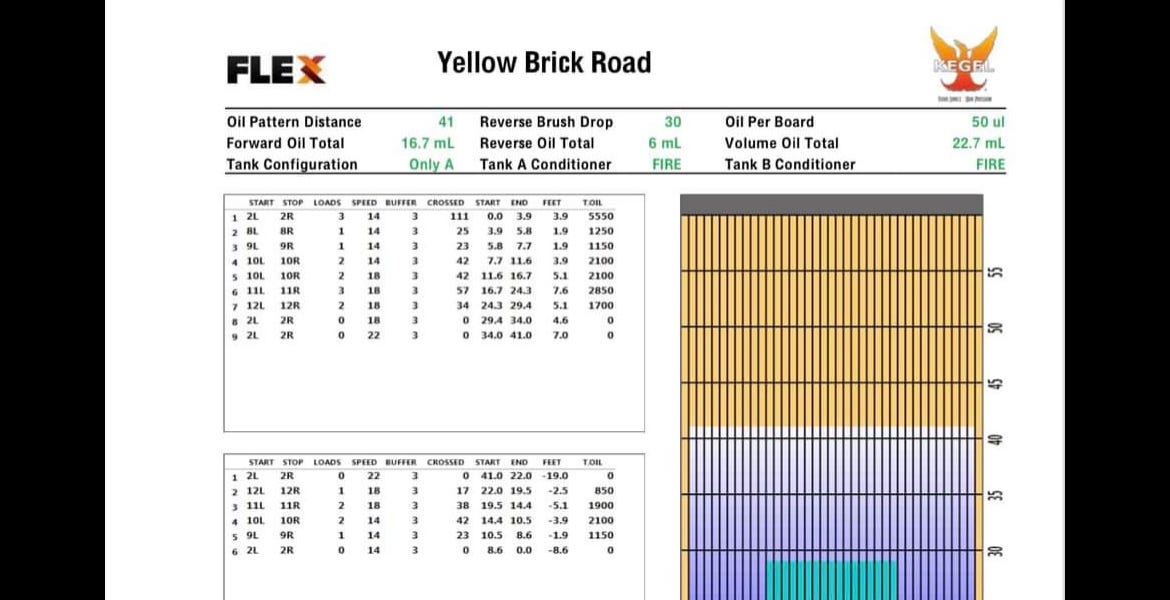 Tournament Recap Balls Babes Doubles By Andrew