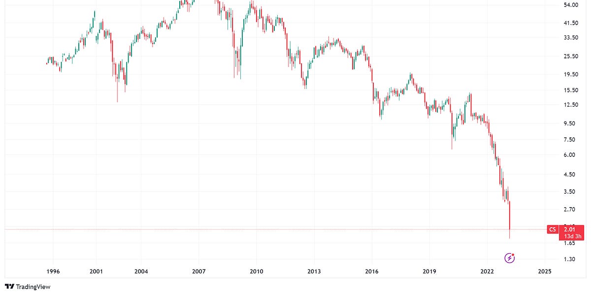 UBS May Take Over Credit Suisse — Why It Matters
